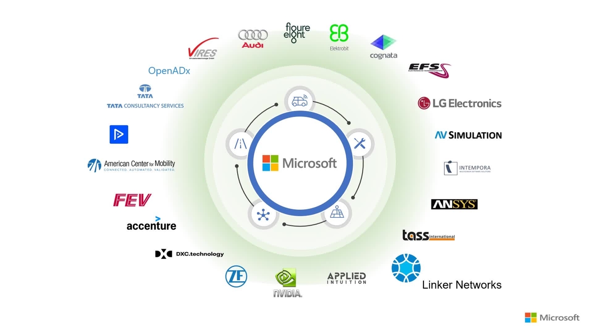 Accelerating AD/ADAS Development with Auto-Machine Learning + Auto ...