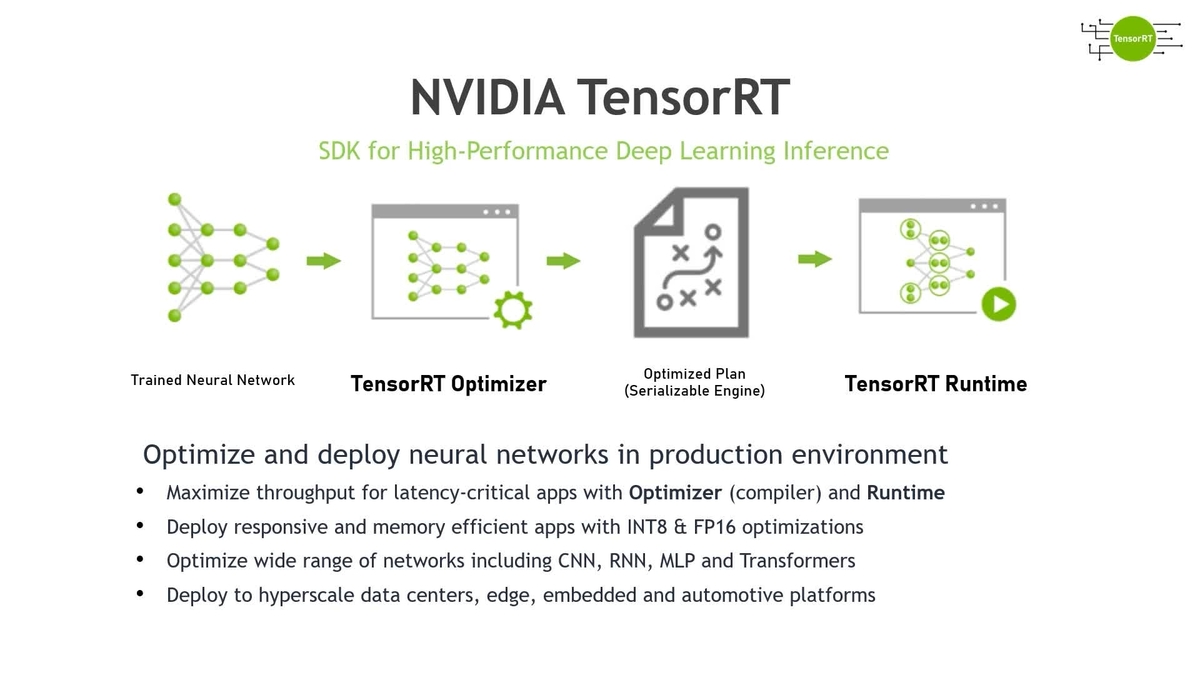 Accelerating Deep Learning Inference With Onnxruntime Tensorrt Gtc Digital April 2021 Nvidia