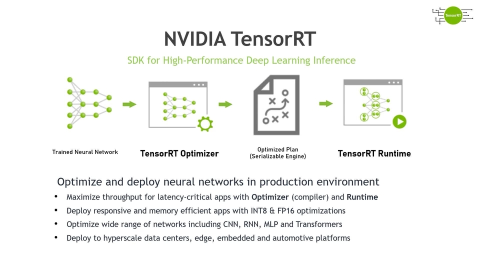 Accelerating Deep Learning Inference With Onnxruntime Tensorrt Nvidia On Demand