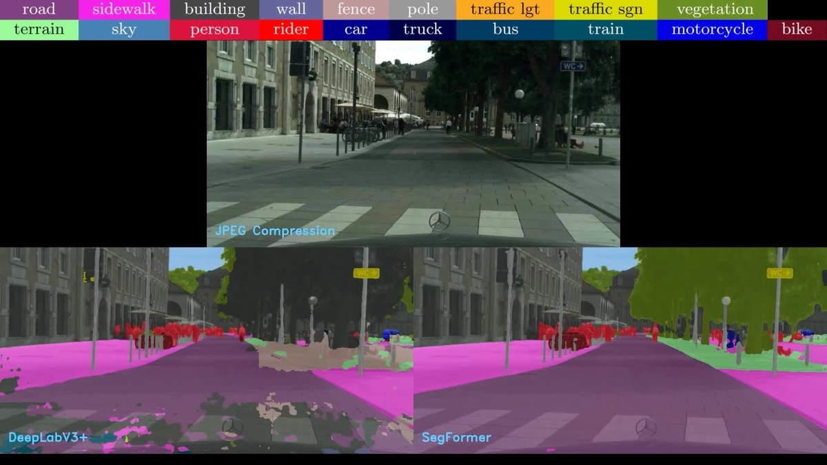 Enhance Vision Ai Apps With Vision Transformers Vits Tao 2022