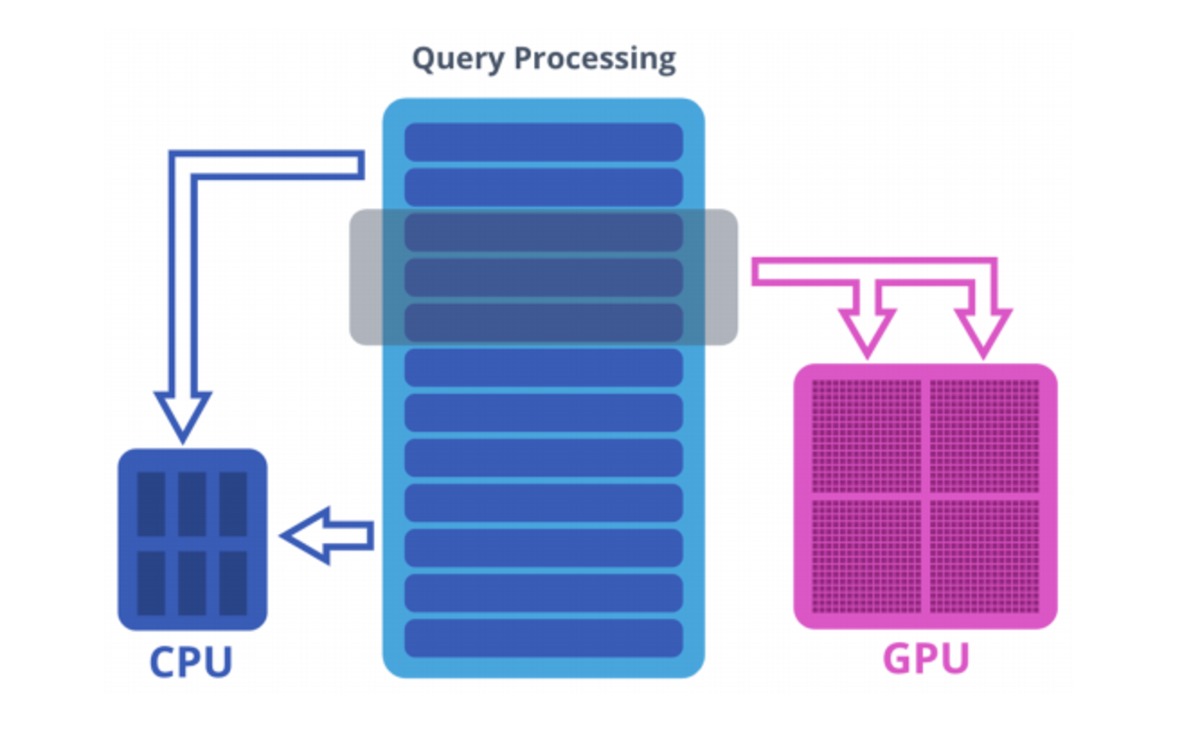 Accelerating Cloud Data Warehouses with GPUs | GTC Digital April 2021 | NVIDIA On-Demand