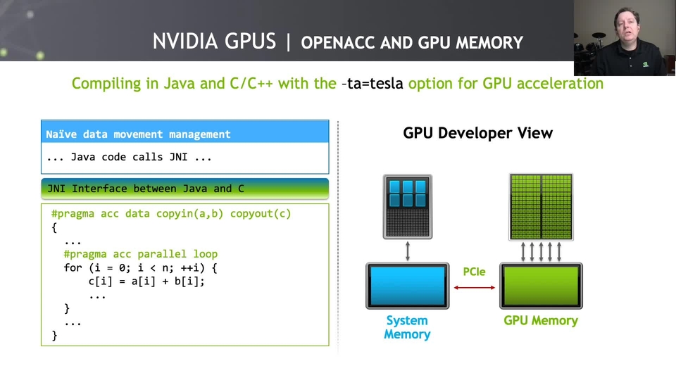Accelerating Java On The Gpu Using Openacc Nvidia On Demand