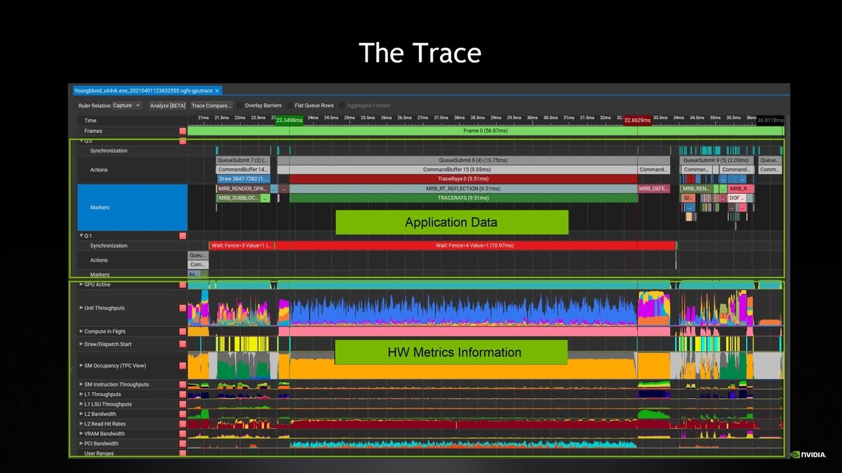The Next Level Of Optimization Advice With Nsight Graphics Gpu Trace Gtc Digital April 2021