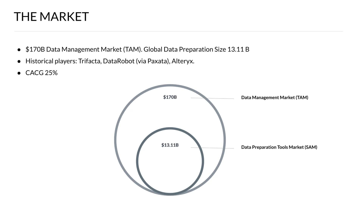 Low-Code Big Data Preparation 20x Faster Using GPUs | GTC Digital April ...