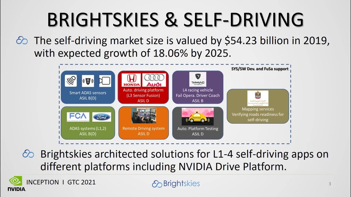 AI Innovations in Emerging Markets Using NVIDIA Platforms | GTC Digital ...