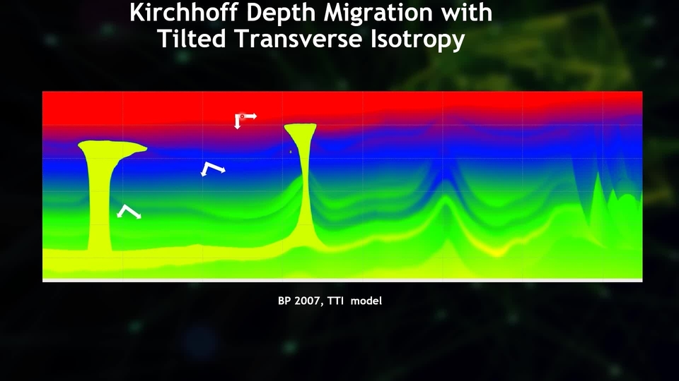 Kirchhoff Depth Migration with Kinematic Travel Times on NVIDIA GPUs | NVIDIA On-Demand