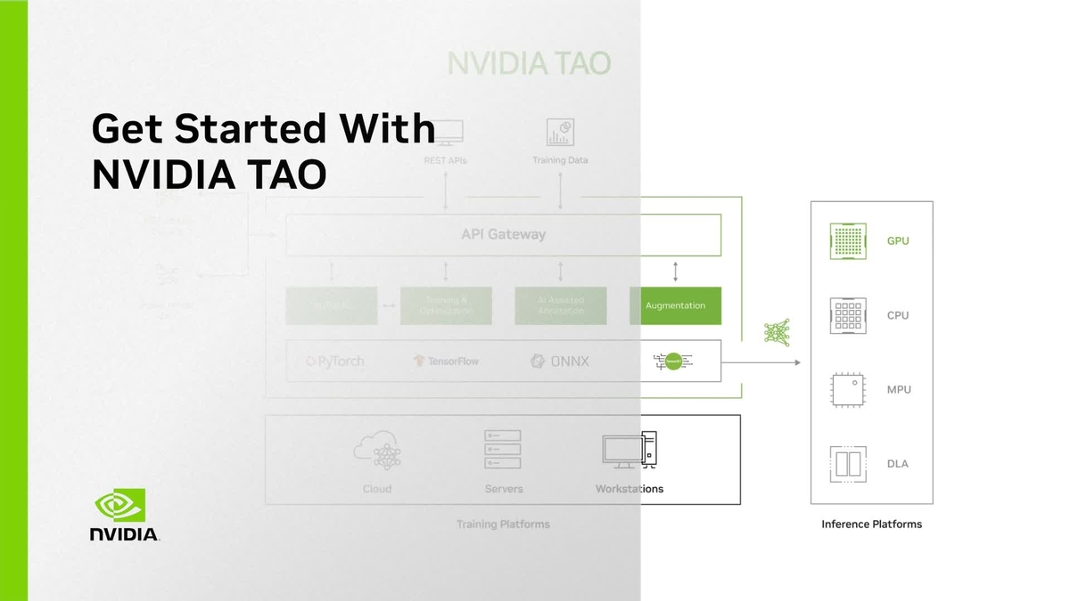 Get Started With Nvidia Tao Tao 2022 Nvidia On Demand