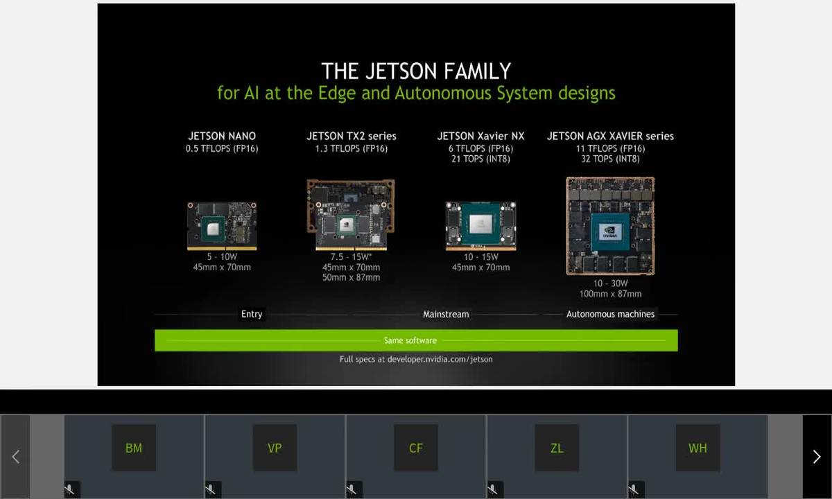 All Things Jetson Gtc Digital April 2021 Nvidia On Demand