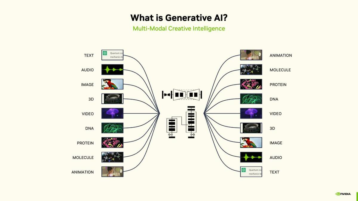 Energy-Efficient Generative AI: History, Challenges, and Mitigating Strategies | GTC 24 2024 ...