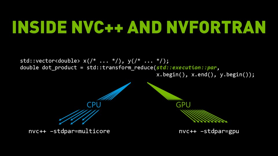 Inside NVC++ and NVFORTRAN | NVIDIA On-Demand