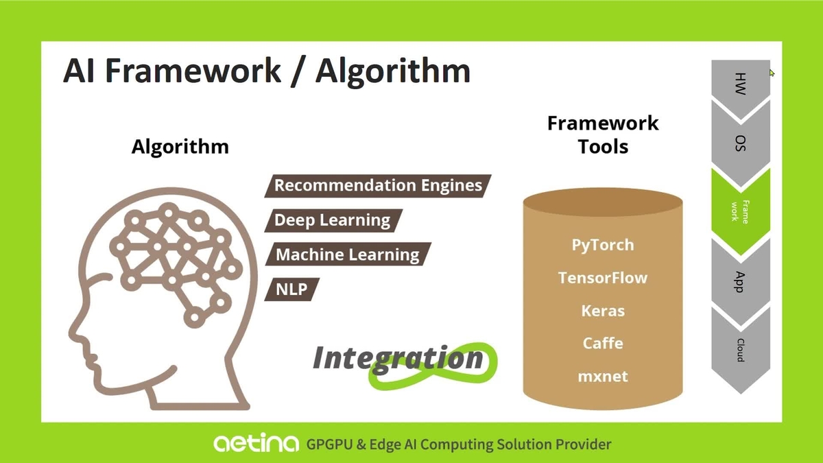 Aetina Intelligent Management Systems Boost Edge AI Capabilities in Smart Market (Presented by ...