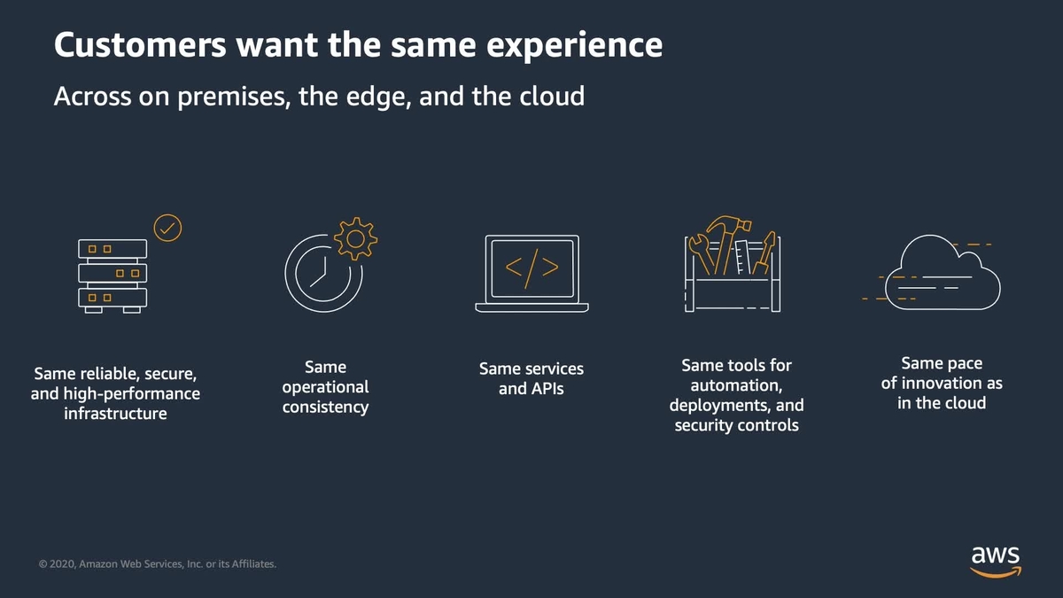 Securing the Integrity of the CV2X Messages Using Mobile Edge Compute ...