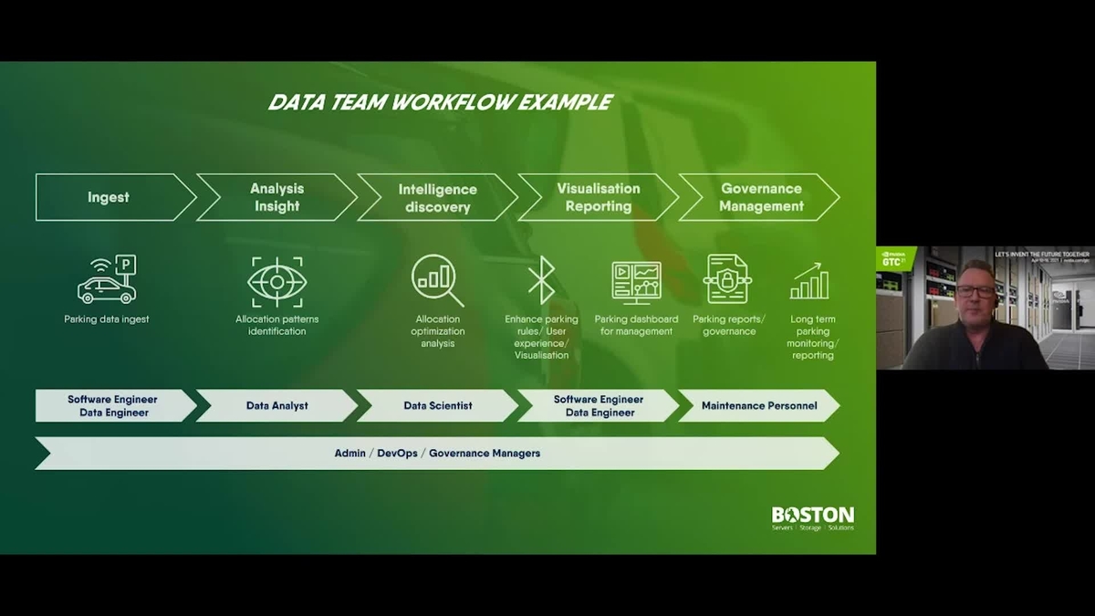 Accelerating AI: NVIDIA DGX A100 as-a-Service (Presented by Boston Limited) | GTC Digital April ...