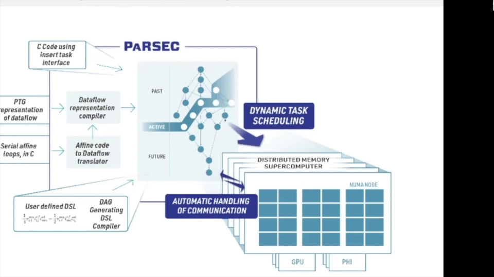 Mixed-Precision Machine Learning Method for Environmental Applications ...