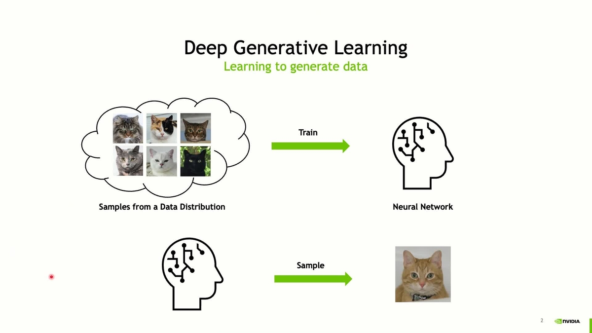Diffusion Models: A Generative AI Big Bang S62541 | GTC 2024 | NVIDIA ...