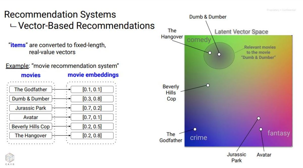 Simplify Building Two-Tower Matching Encoders to Improve Nearest ...