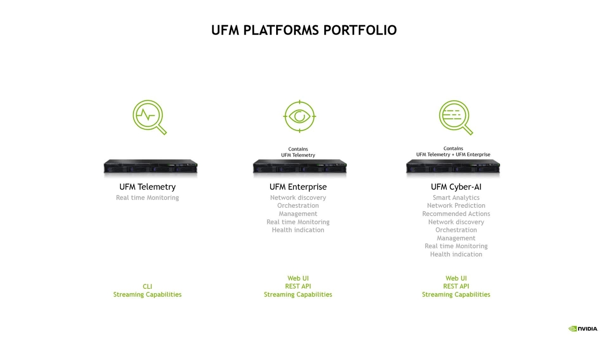 Managing Data Centers Securely and Intelligently with NVIDIA UFM Cyber-AI, (a Magnum IO session ...