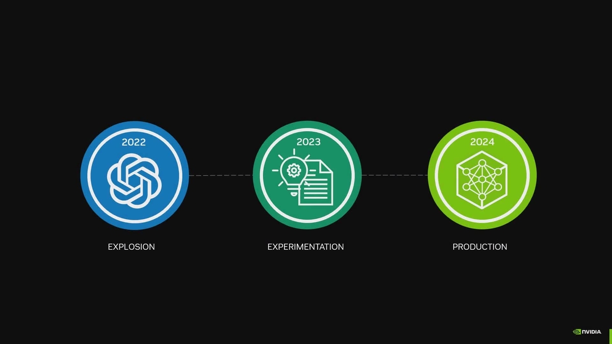 New Offerings From Nvidia To Overcome The Complexities Of Generative Ai Gtc 24 2024 Nvidia