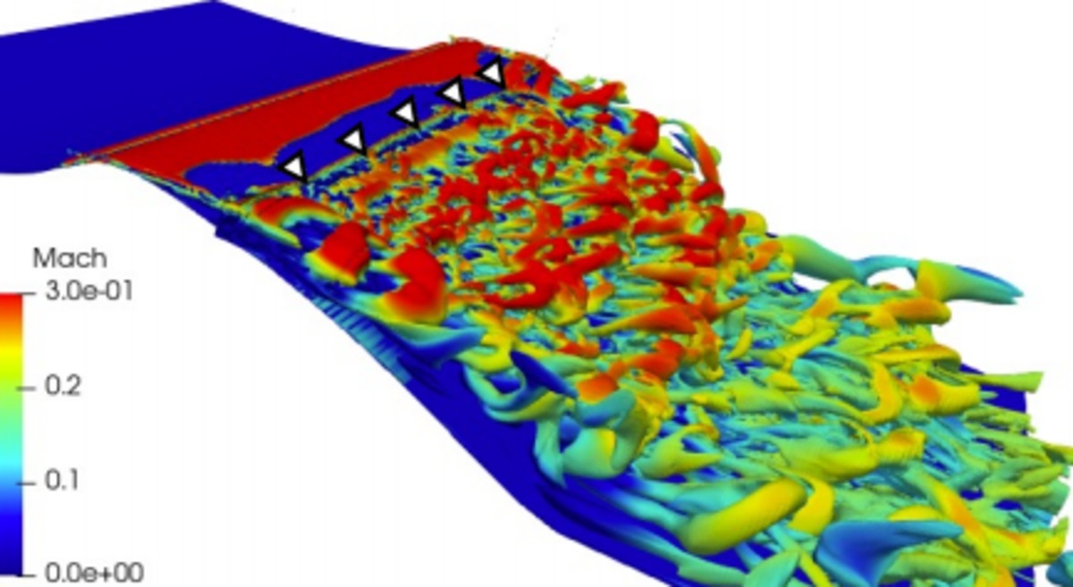 Aerodynamic Flow Control Simulations with Many GPUs on the Summit ...