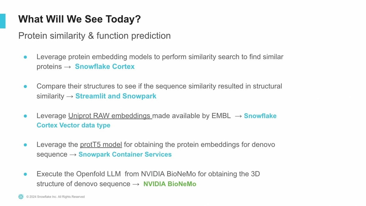 Leveraging LLMs to Accelerate Drug Discovery for Life Sciences ...