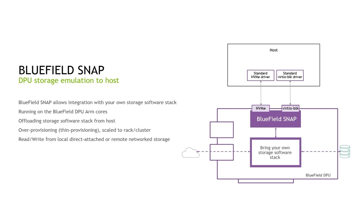 Accelerating new cloud and edge data science infrastructure with ...