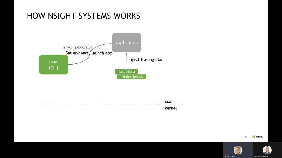 Tuning Gpu Network And Memory Usage In Apache Spark Nvidia On Demand