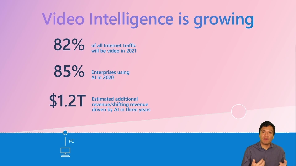 Accelerating Azure Edge Ai Vision Deployments Gtc Digital April 2021 Nvidia On Demand