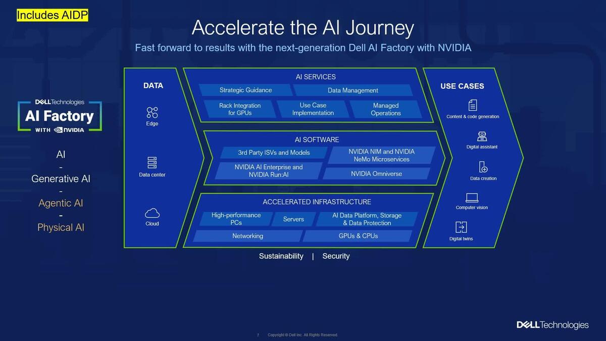 Operational AI for Enterprise and Government: Secure, Scalable, Agentic ...