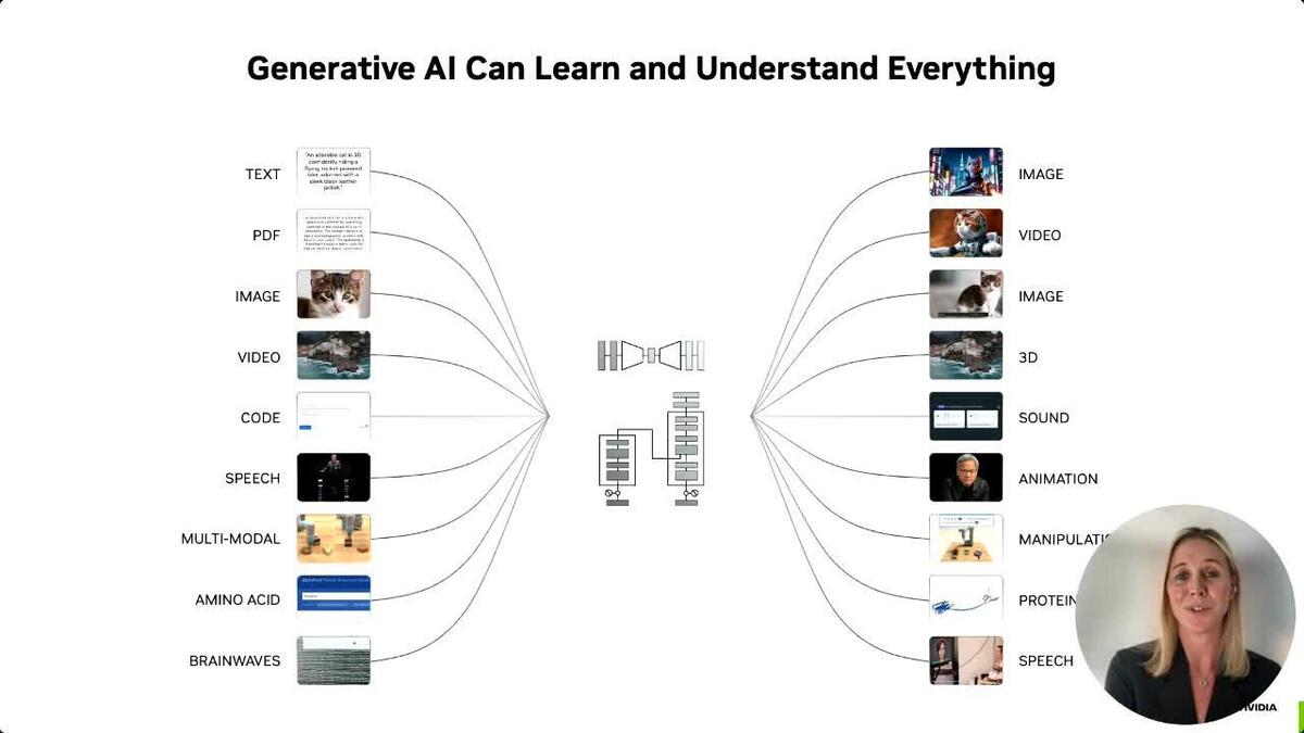 Deploying Generative Ai In Production Other 2024 Nvidia On Demand