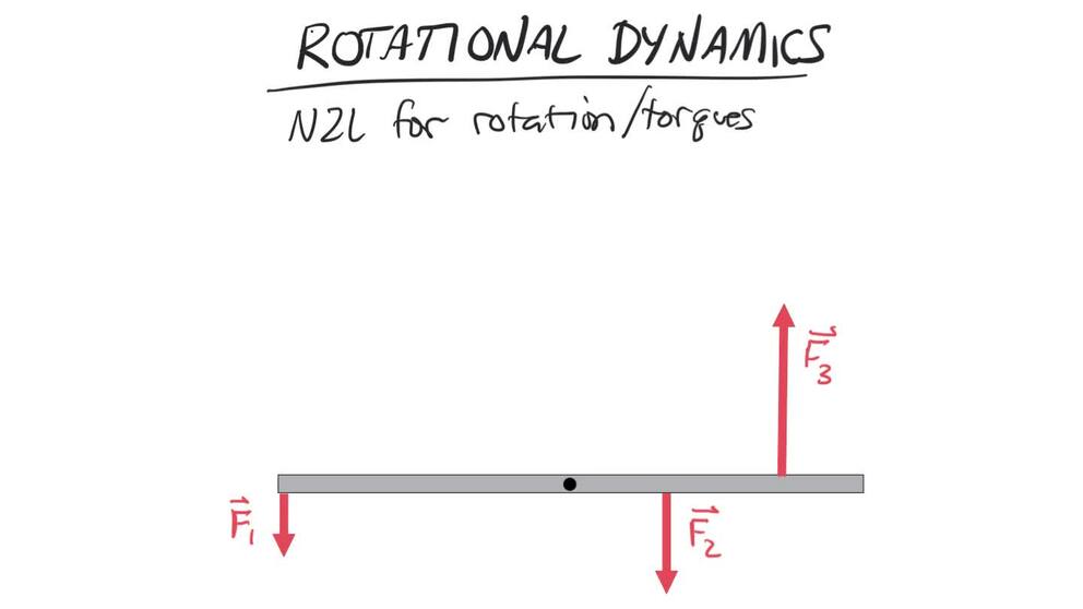 1200 M7 rotational dynamics 2