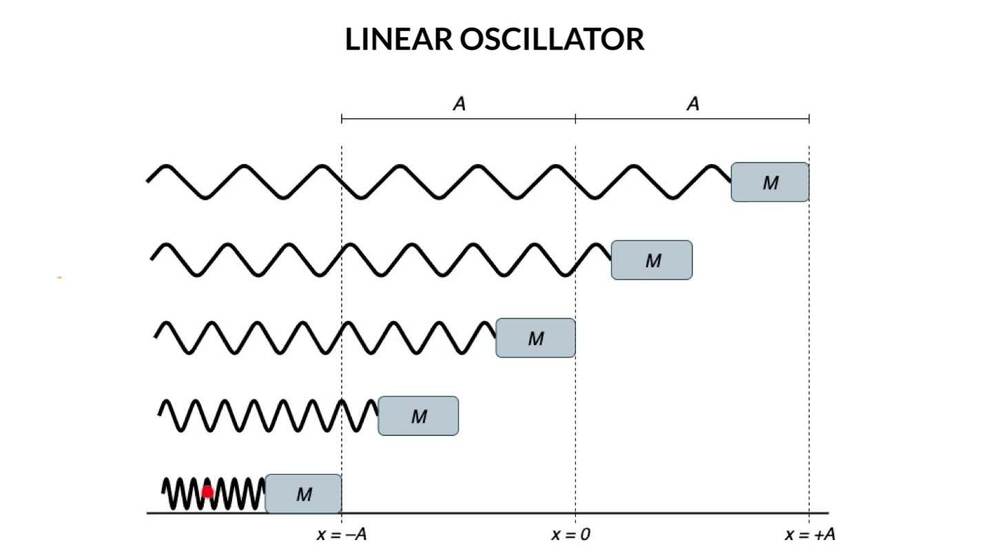 1200 M13 Linear oscillator 1