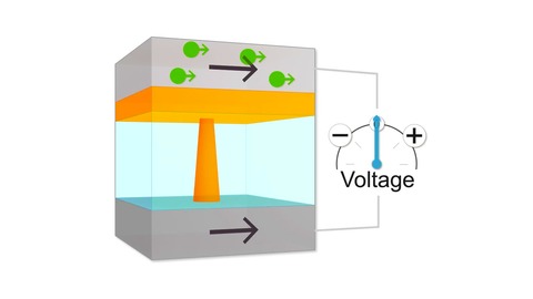 A Lower-Energy Spin Current Switch for Faster Computing | NIST