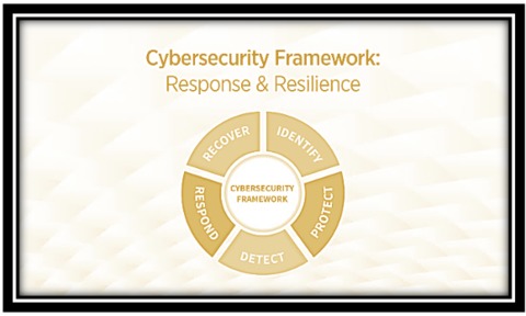 Cybersecurity Framework: Respond | NIST
