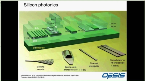 Dirk Englund - Integration II | NIST