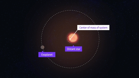 Finding Exoplanets Using the “Wobble” Method | NIST
