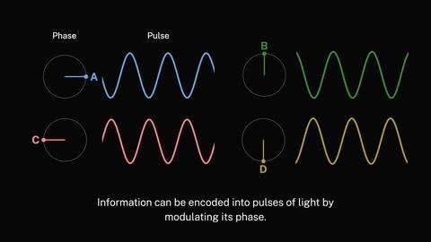 Quantum Phase Detection | NIST