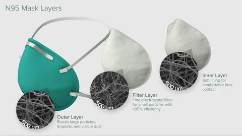 N95 layers up-close | NIST