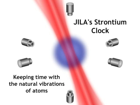 Strontium Clock Animation | NIST