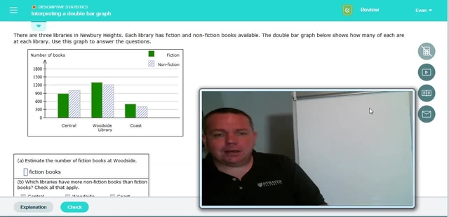 Interpreting a double bar graph