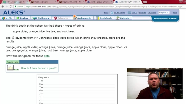 Constructing a bar graph for non-numerical data
