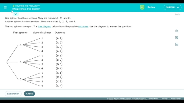 Interpreting a tree diagram