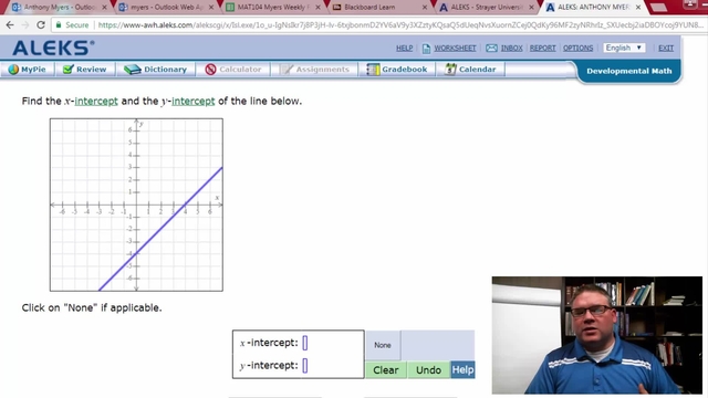 Finding x- and y-intercepts given the graph of a line on a grid