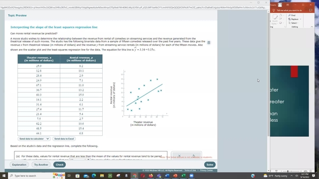 Interpreting the slope of the least-squares regression line